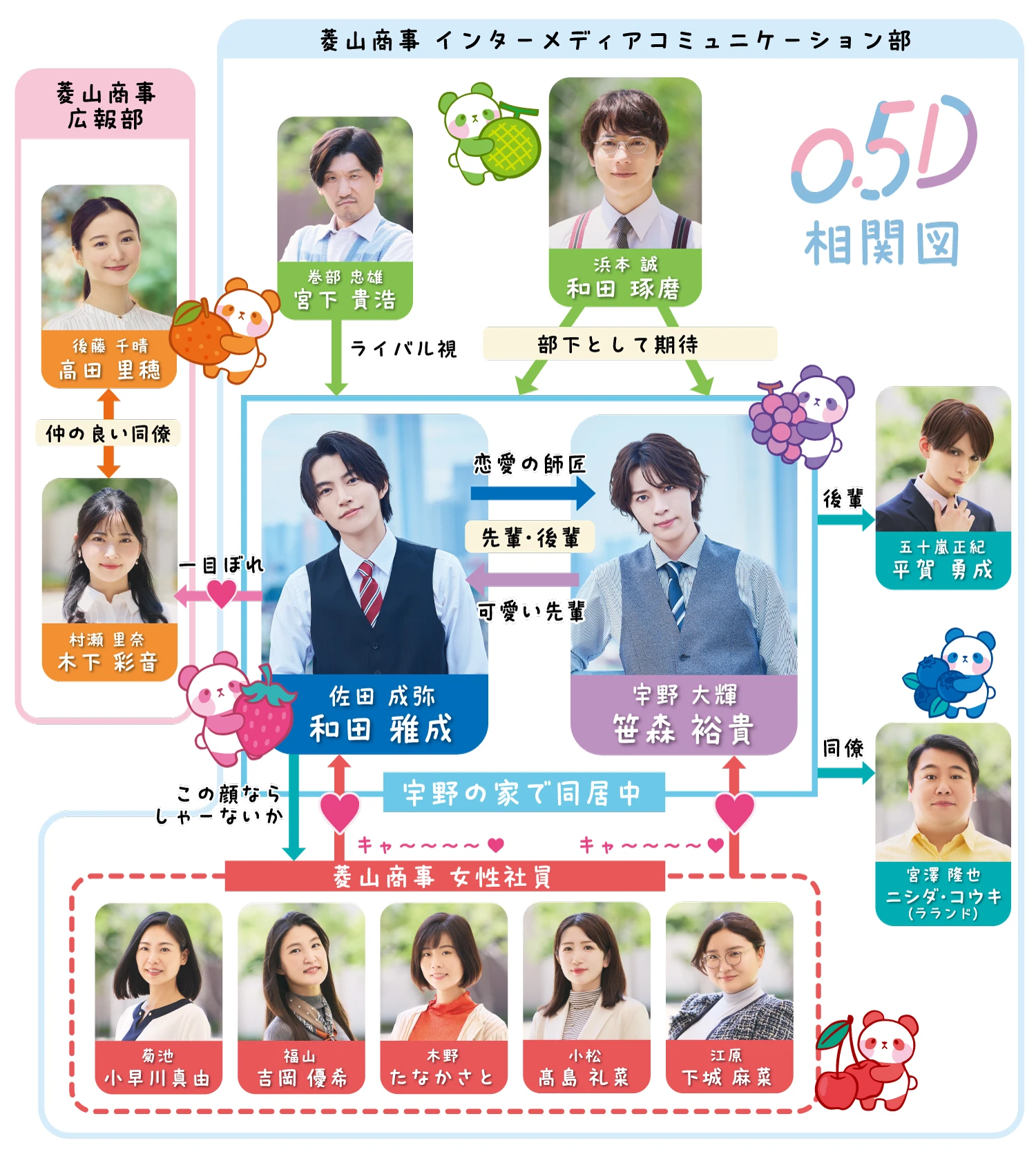 ドラマ「0.5D」オフィシャルサイト